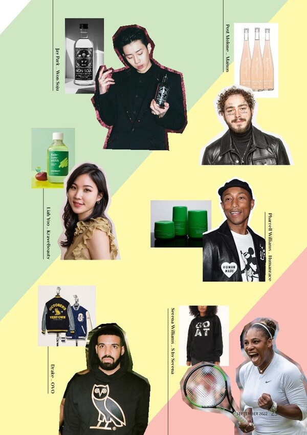 Impact of Celebrity Brands on Consumer Buying Behavior